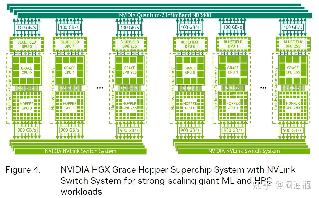 NVDIA AI硬件产品介绍 - 知乎