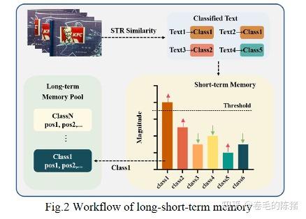 【论文阅读】LP-SLAM：基于大语言模型的语言感知RGB-D SLAM系统 - 知乎