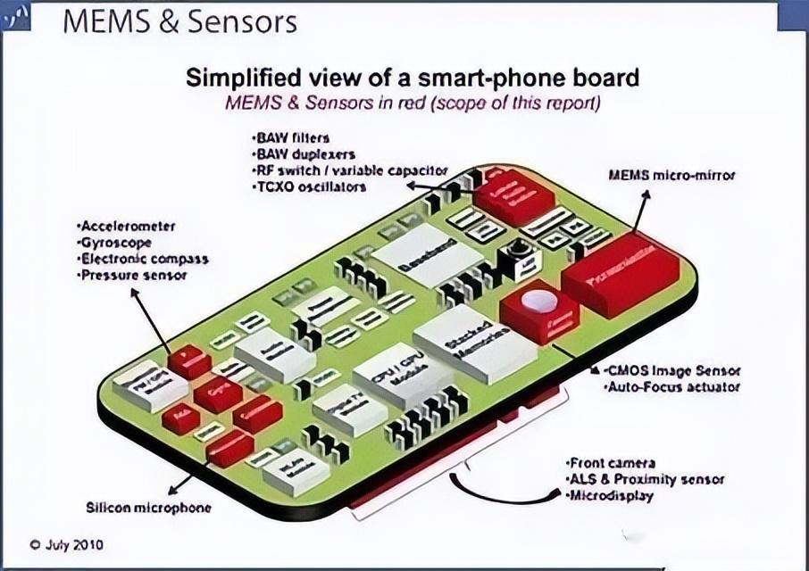 这是我看过最棒的MEMS介绍文章，从原理制造到应用全讲透 - 知乎