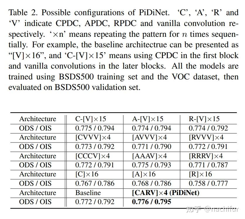Pixel Difference Networks for Efficient Edge Detection - 知乎