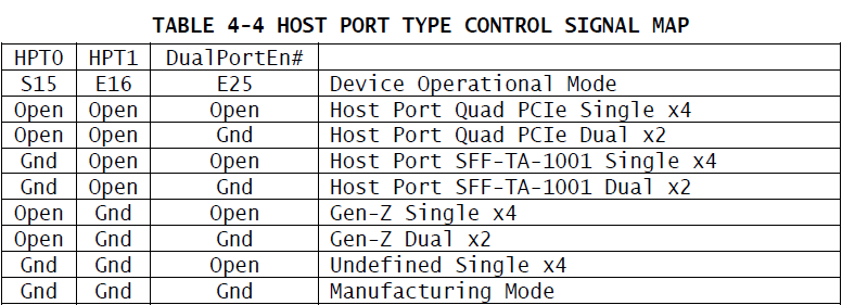 3＞2，看看U.3升级了啥 - 知乎