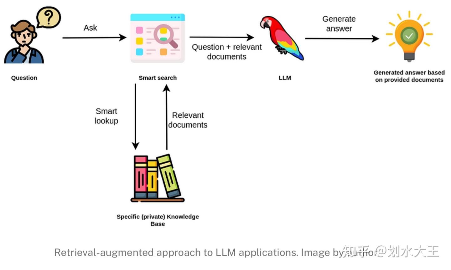 knowledge graphs && LLMs: multi-hop question answering 阅读 - 知乎