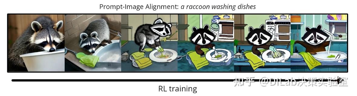 Diffusion Model + RL 系列技术科普博客（6）：DDPO - 知乎