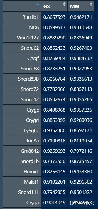 WGCNA模块隶属度(MM)与基因显著性(GS)分析 - 知乎