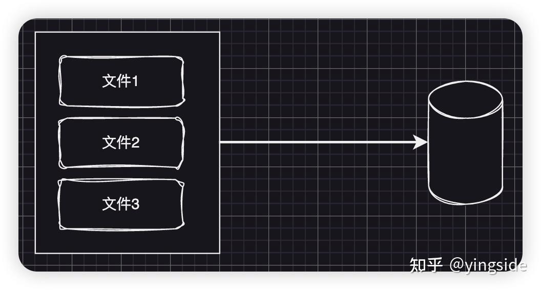 文件上传3-多文件上传,DragEvent,File Entries API与FileReader - 知乎