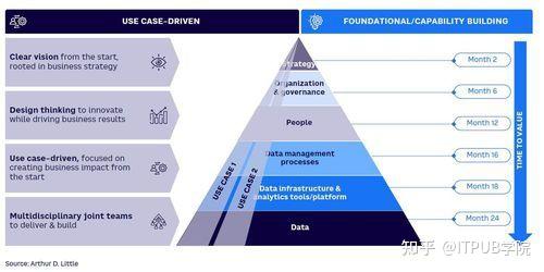大数据对决：数据管理与数据治理 - 知乎