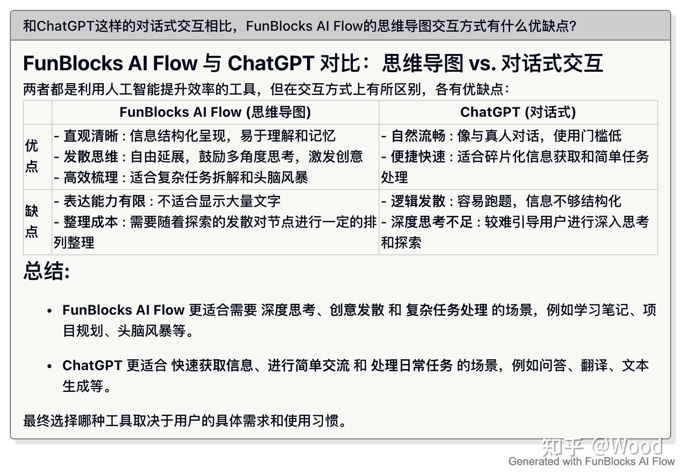 FunBlocks AI Flow：以思维导图与AI互动，释放无限创造力 - 知乎