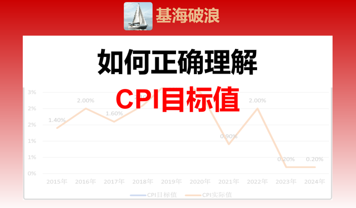 2月CPI下降0.7%，如何看待2025年CPI的目标值？ - 知乎