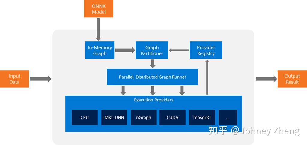 ONNX的模型优化与量化细节 - 知乎