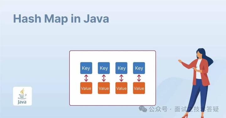 有关Java集合HashMap的所有面试题 - 知乎