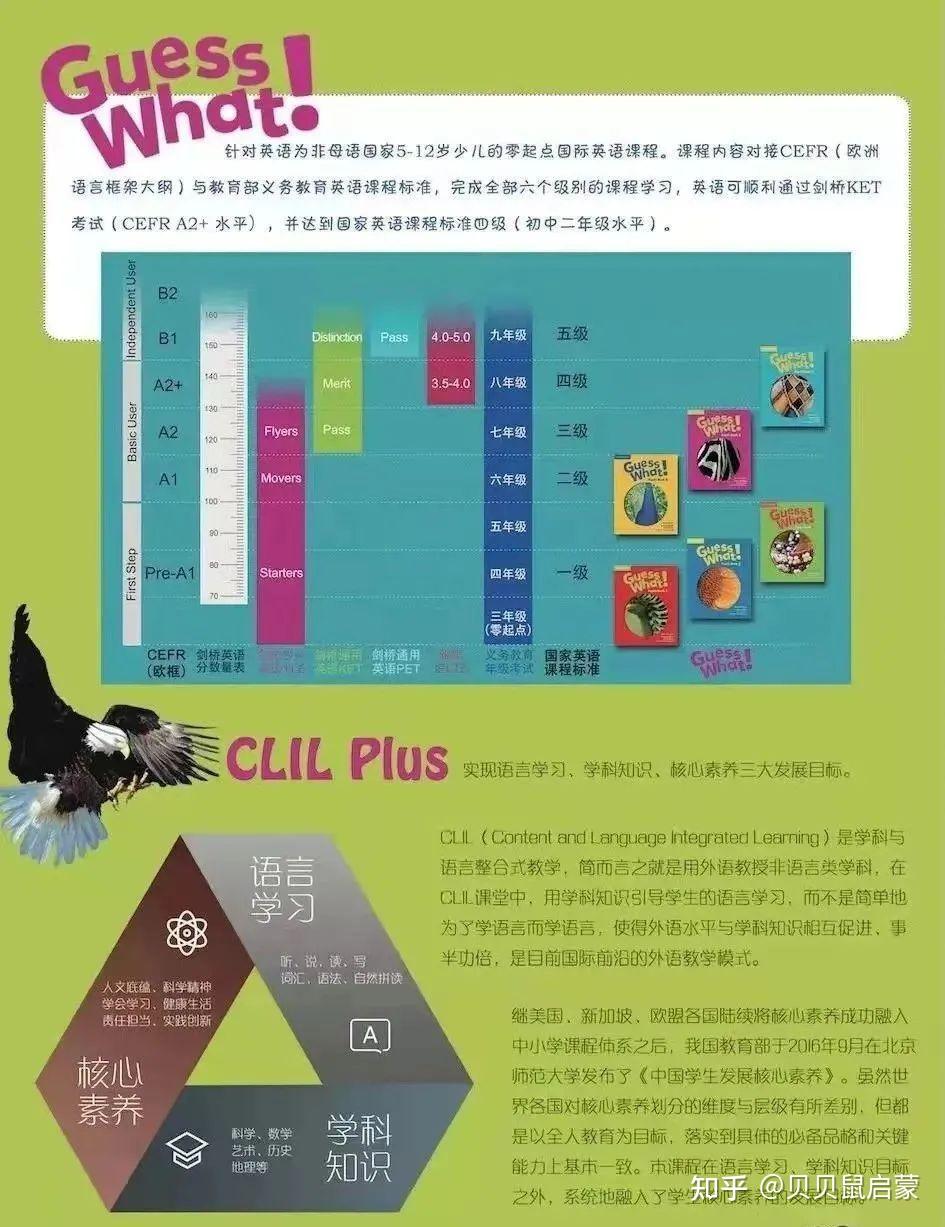 低龄小朋友必选，剑桥英语零起点教材《Guess What》1-4级，包含电子书、音频、白板软件 - 知乎