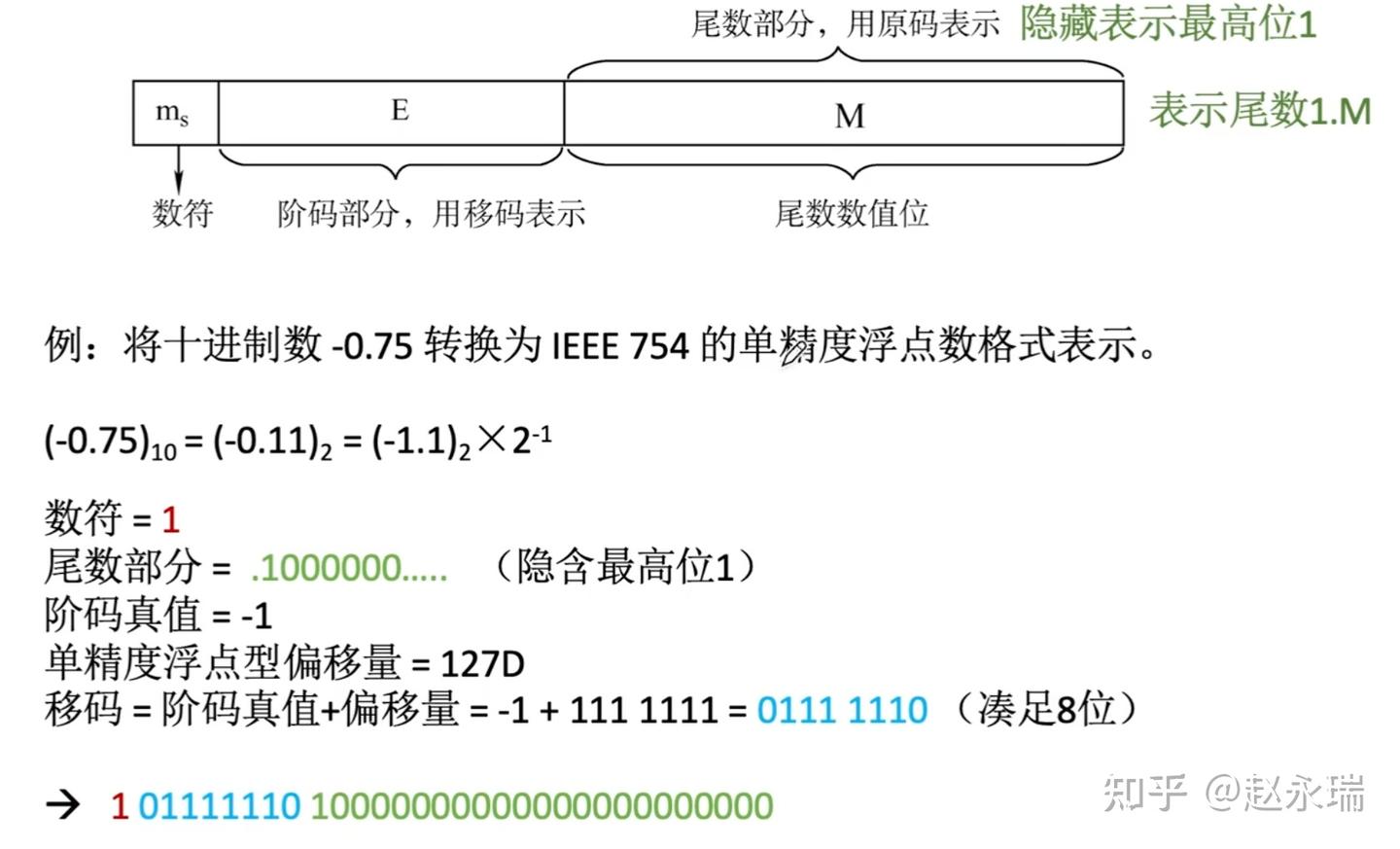 计组 第2章 数据的表示和运算 浮点数标准 IEEE 754 - 知乎