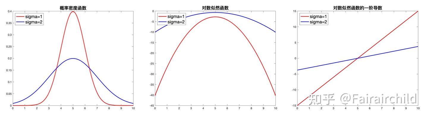 Fisher Information - 知乎