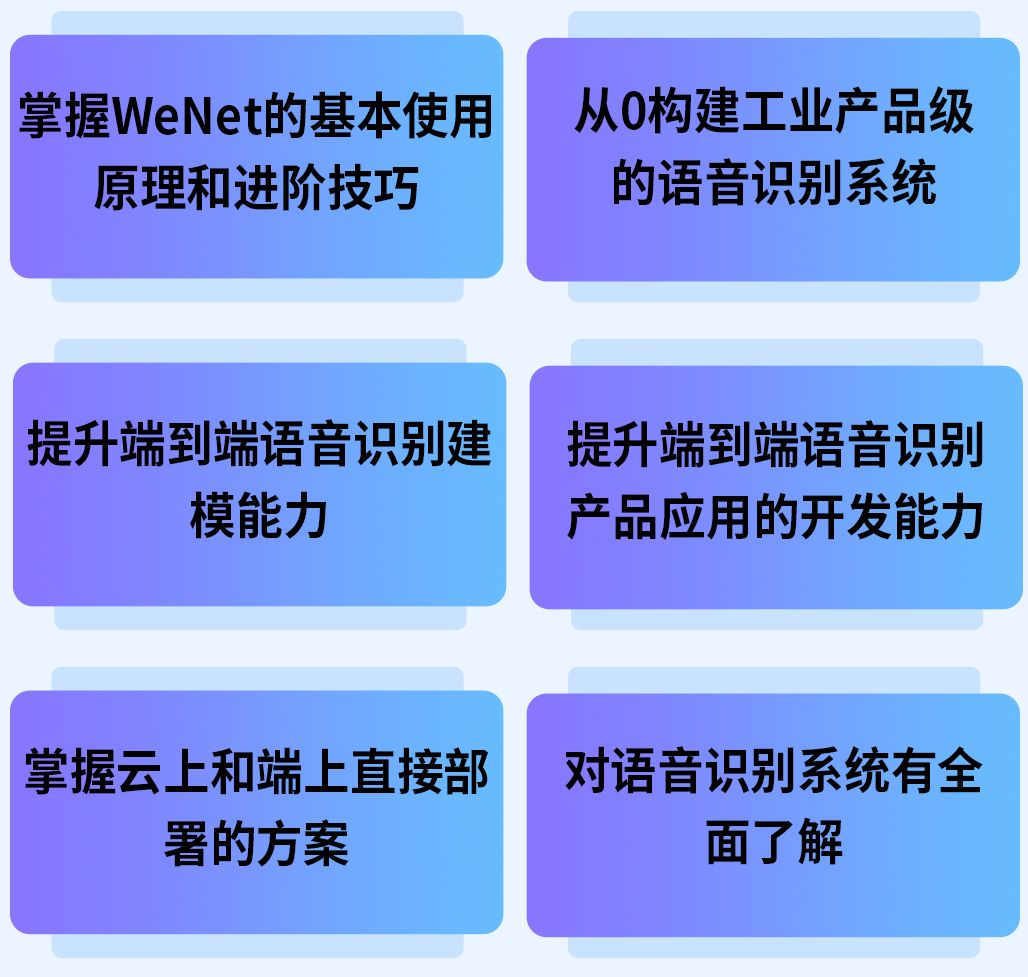 WeNet 更新：支持 RNN-T - 知乎