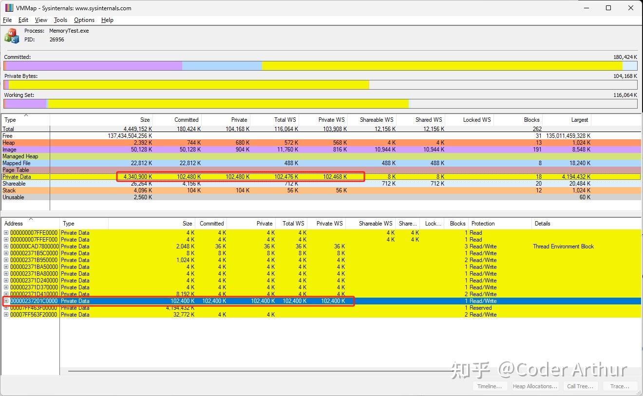 了解 VMMAP 及内存分布 - 知乎