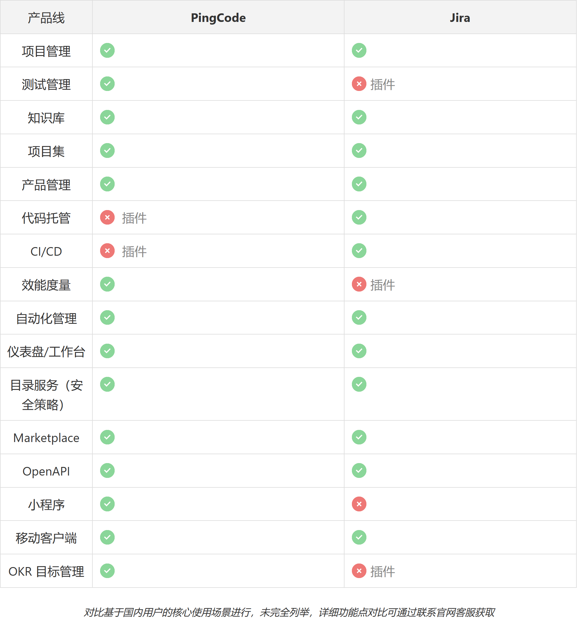 Atlassian 这家公司的产品为什么这么火？ - 知乎
