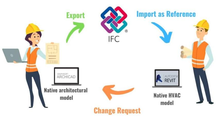 建筑工程领域的Common Language：IFC标准及IFC格式介绍 - 知乎