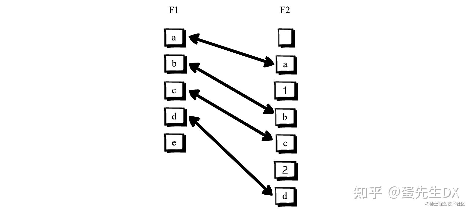 怎么理解Git里的 "three-way merge" ？ - 知乎