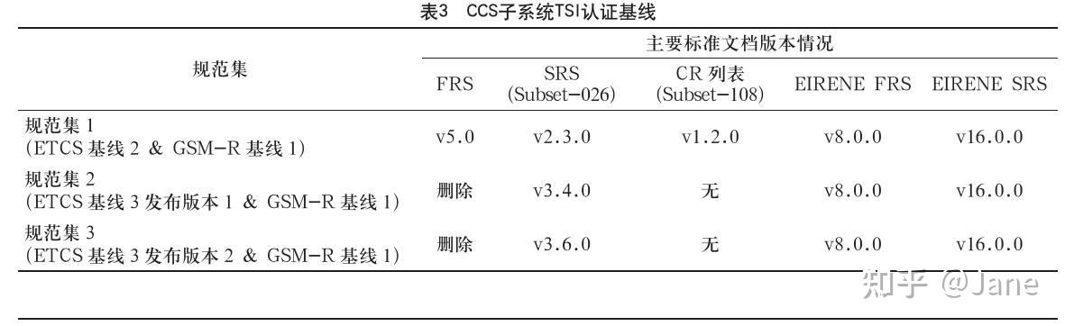 铁路产品出口欧盟做TSI认证 - 知乎