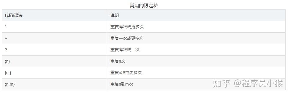 正则表达式全解析+常用示例 - 知乎