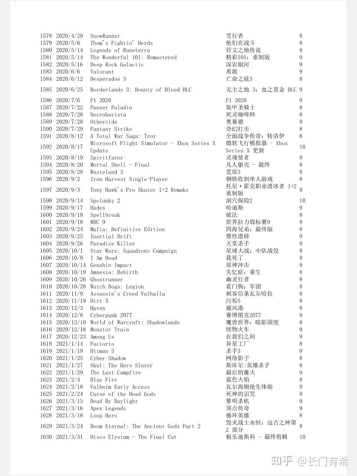 IGN历年PC游戏评测8分及以上游戏名单 - 知乎