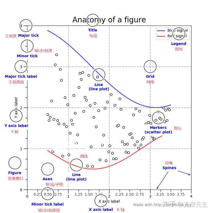 Matplotlib可视化入门，看这一篇就够了 - 知乎