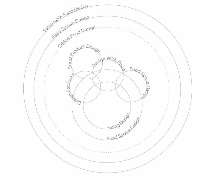 Food Design | 我们为“吃”做设计 - 知乎
