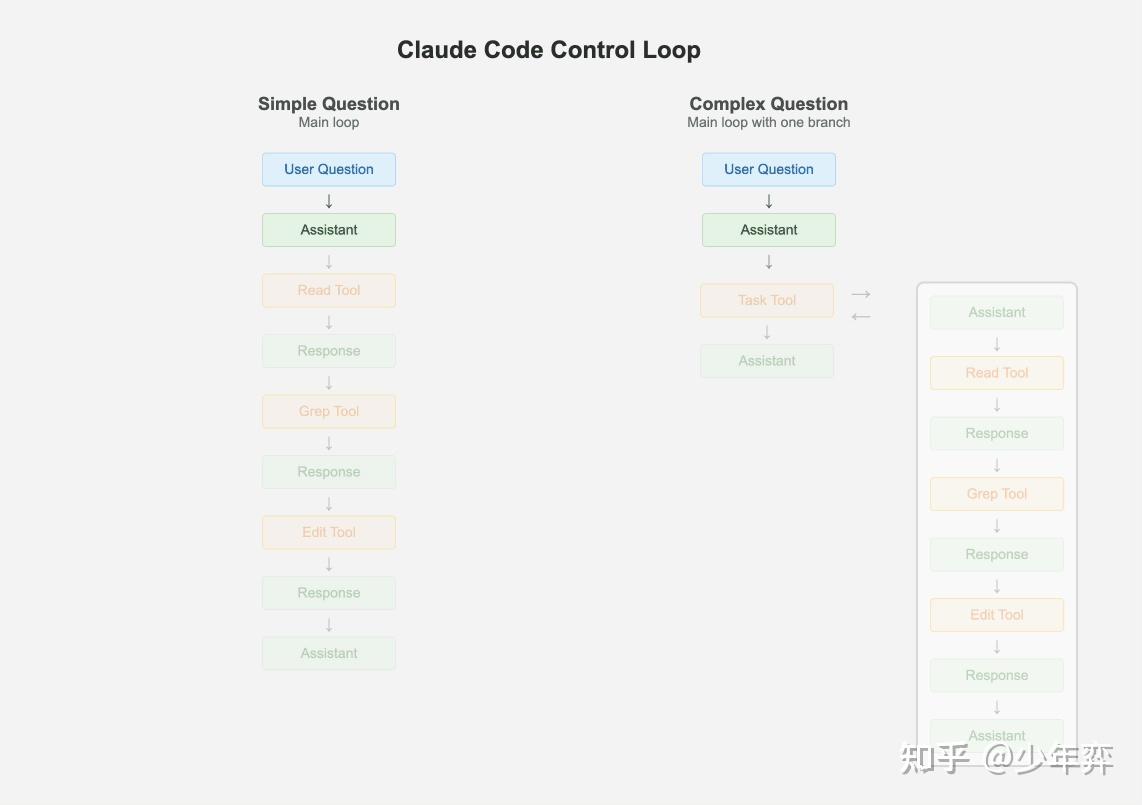 Claude Code是如何实现一个Code Agent的？ - 知乎