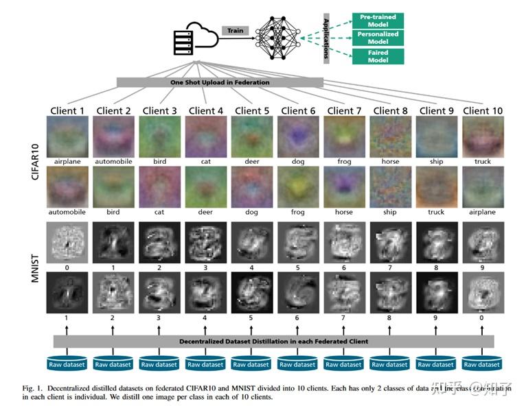 联邦学习+自动驾驶论文阅读记录 - 知乎