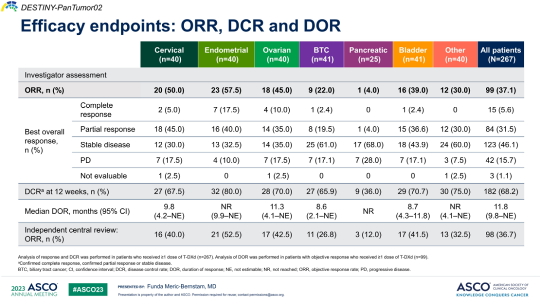 DS-8201泛癌种再进一步，2期达到PFS、OS双终点！ - 知乎