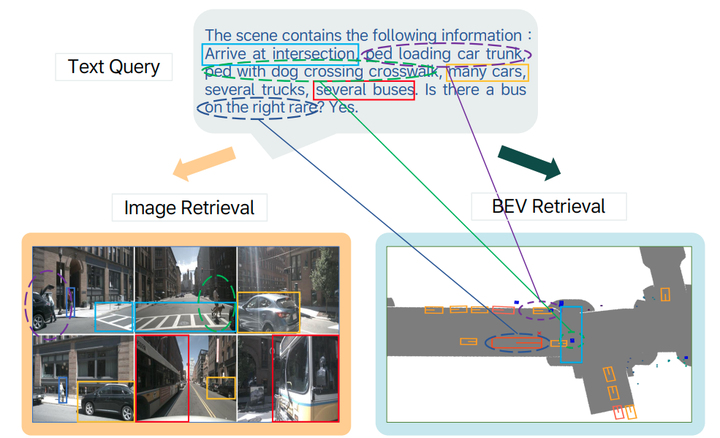 自动驾驶 | arxiv daily| BEV-CLIP：应对复杂场景的多模态BEV 检索方法 - 知乎