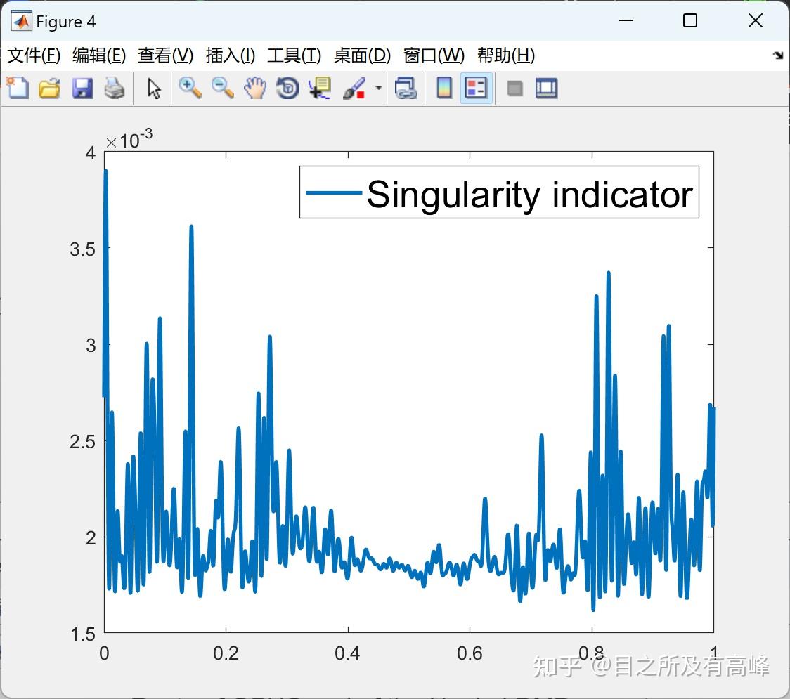 基于数据驱动的Koopman库普曼算子谱分析（Matlab代码实现） - 知乎