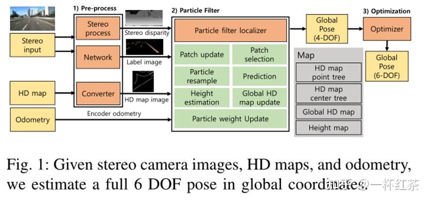 HDMI-Loc: Exploiting High Definition Map Image for Precise Localization ...