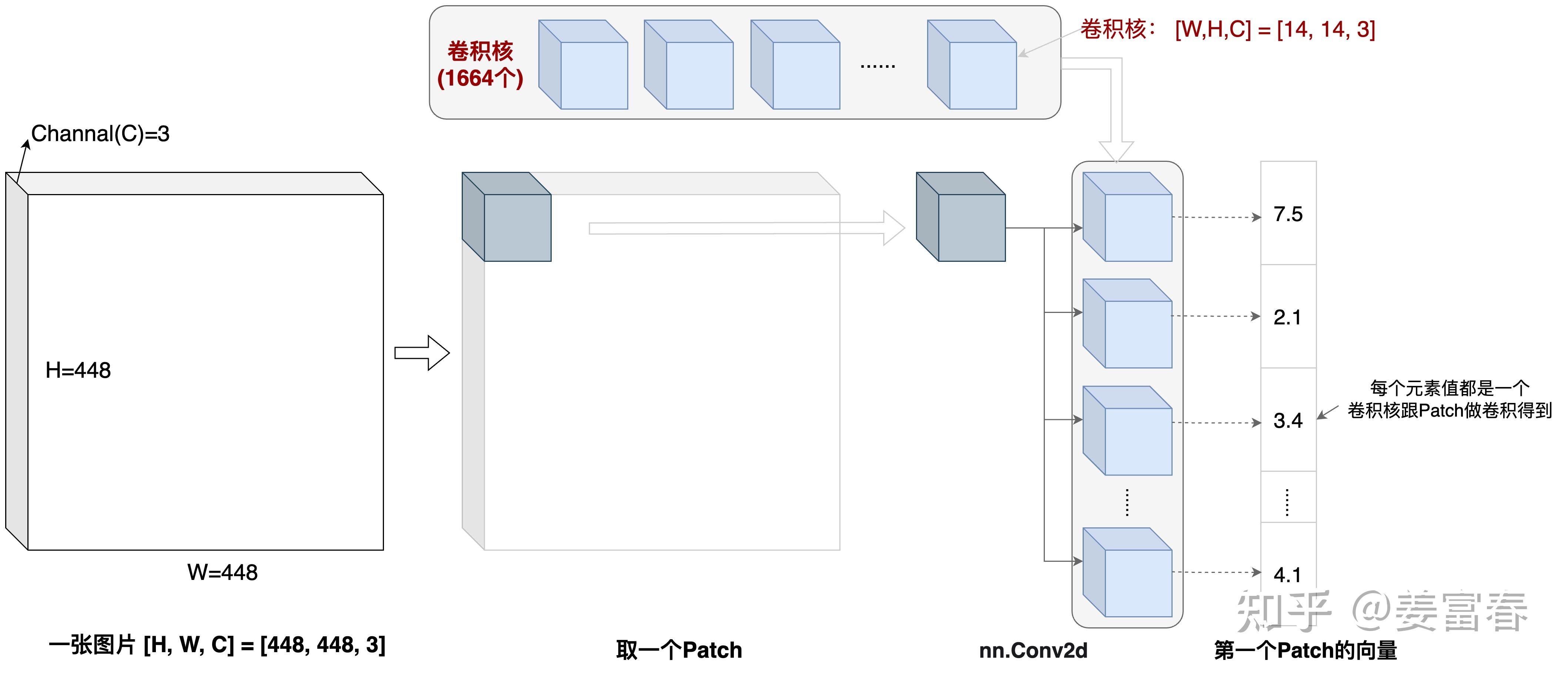 多模态技术梳理：ViT系列（ViT, Pix2Struct, FlexiViT, NaViT ） - 知乎