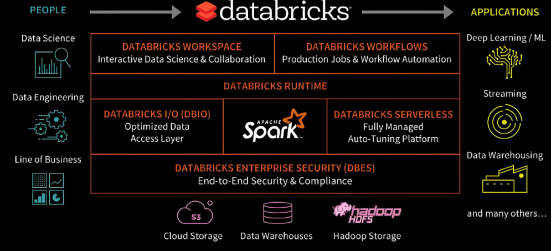 Databricks凭什么值620亿美元？ - 知乎