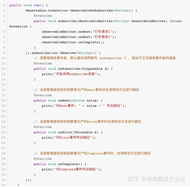 Android进阶必备：入门RxJava，看这一篇就够了 - 知乎