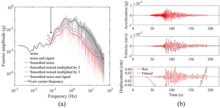 关于地震强震记录的一些笔记(Strong-Motion Seismology) - 知乎