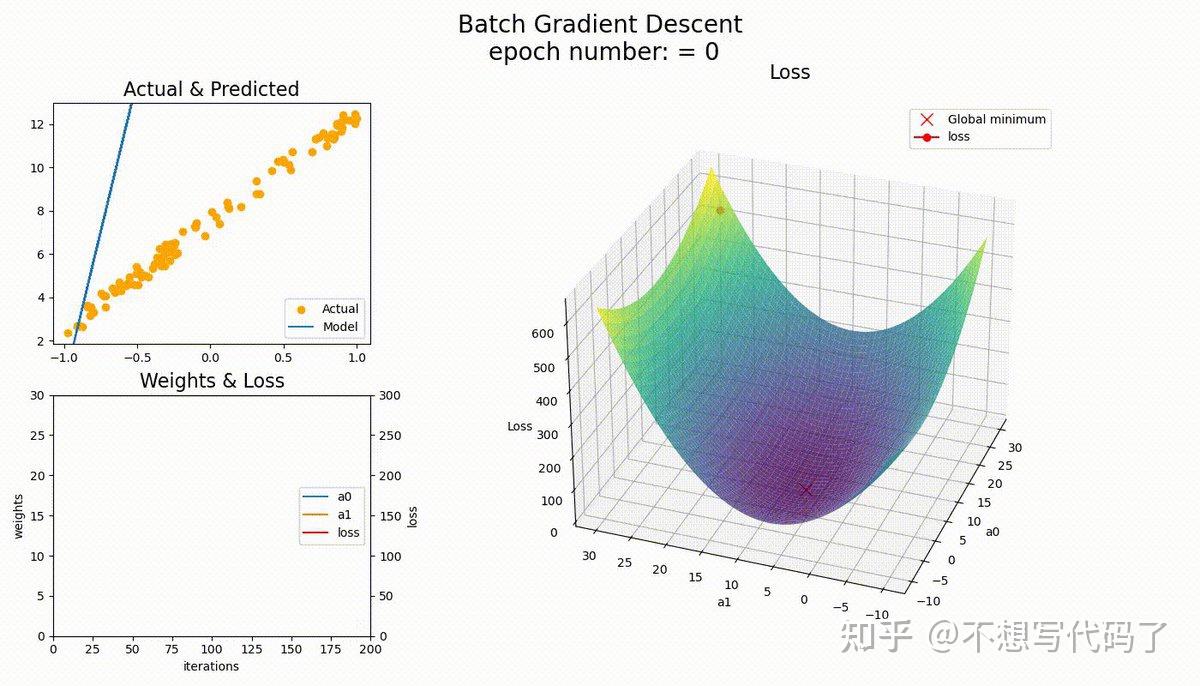 C 语言机器学习系列 (1/4)：TensorFlow C API 机器学习入门指南 - 知乎