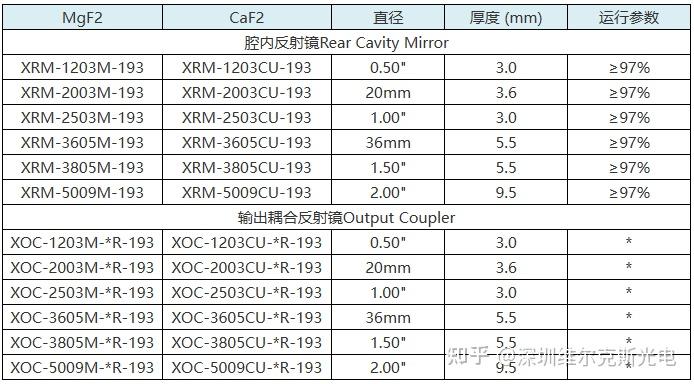 Lambda Research反射镜，193nm激光反射镜 - 知乎