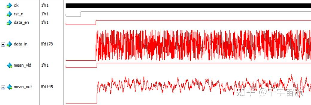 孩子都能学会的FPGA：第三十课——用FPGA实现均值滤波 - 知乎