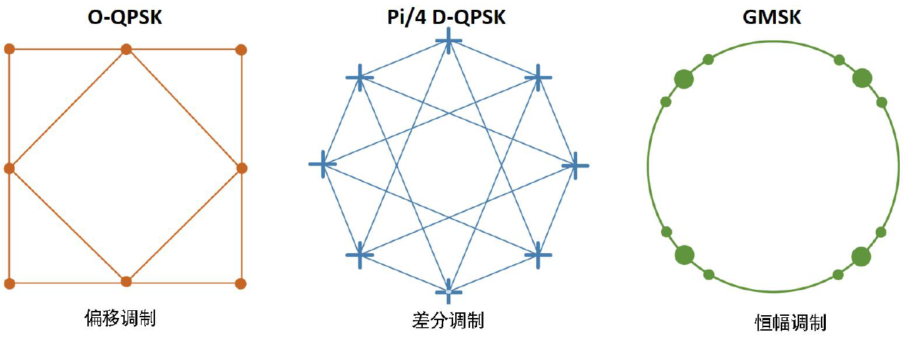 如何理解I/Q信号？ - 知乎