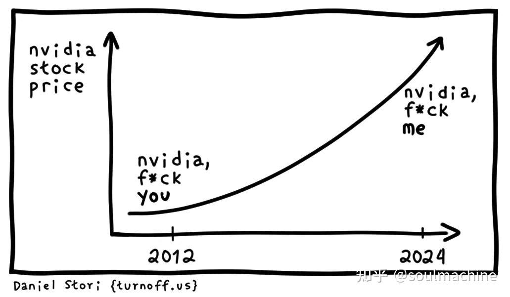 有哪些关于 linux 的搞笑图片？ - 知乎
