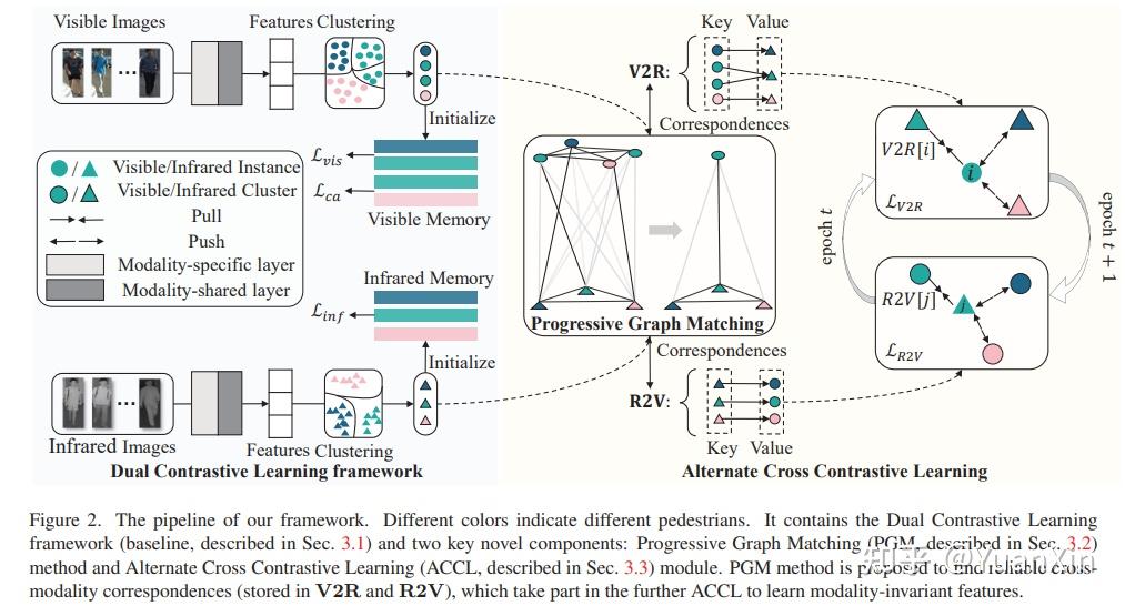 CVPR2023【 行人/车辆重识别】相关论文和代码 - 知乎