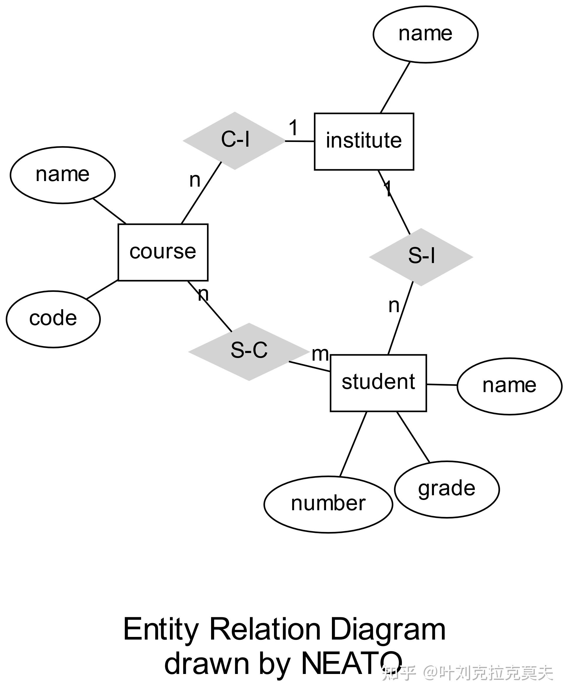科学可视化软件介绍 – 图可视化软件Graphviz - 知乎