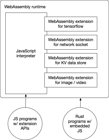 WebAssembly 如何构筑云原生的新未来？CNCF 发布 Wasm 生态全景图 - 知乎
