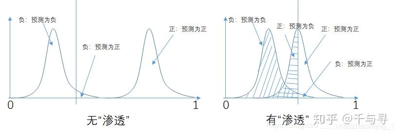图解AUC和GAUC - 知乎