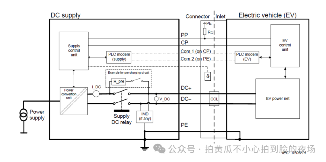 欧标美标直流充电桩充电过程分析 - 知乎