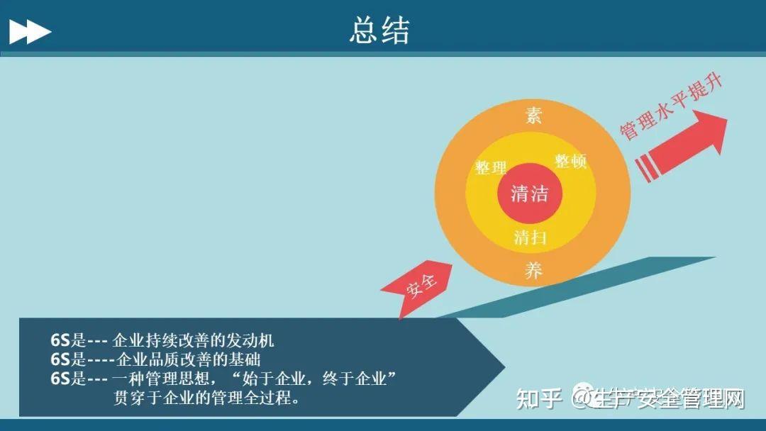 【ppt】6S基础知识培训（42页） - 知乎
