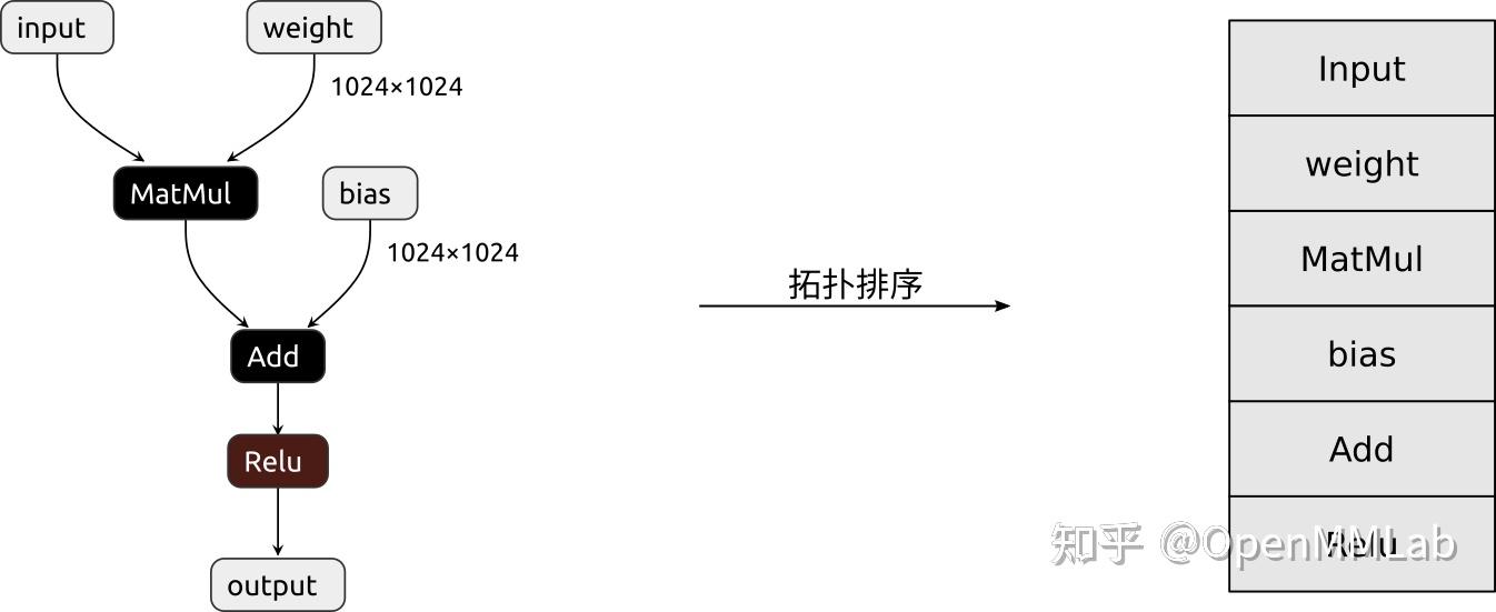 深度学习编译系列之 ANSOR 技术分享 - 知乎