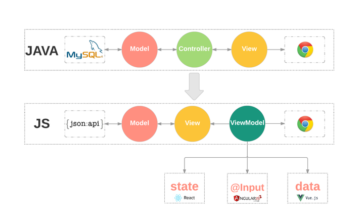 编程中的 Model 到底是什么？ - 知乎